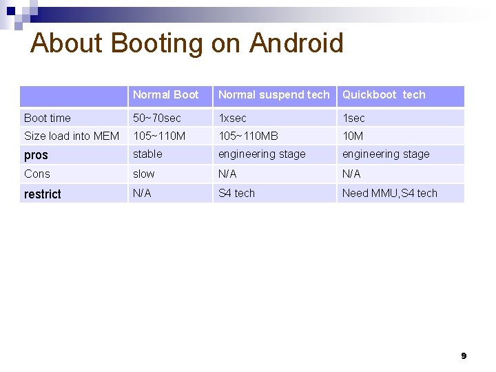 Booting Browsing and Streaming Time Profiling and Bottleneck