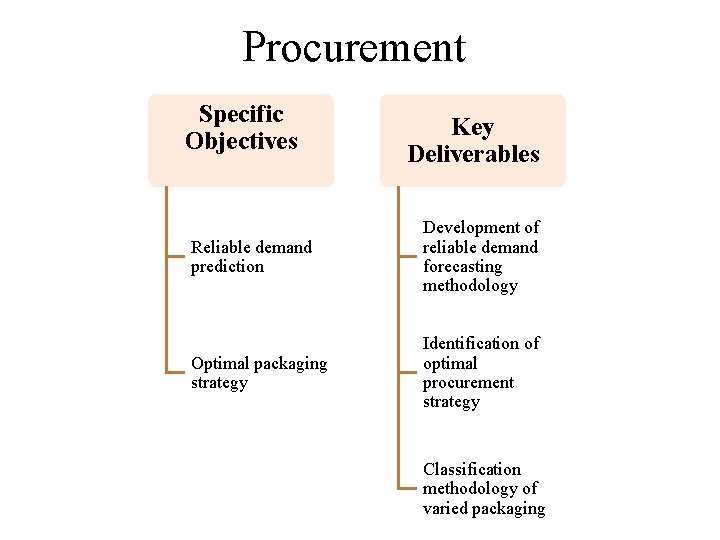 Brainstorming Workshop on Sustainable Food Security through Technological
