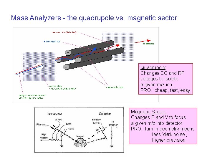 Mass spectrometry 82312 What are the principles behind