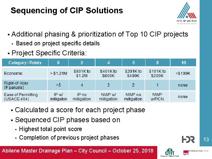 City of Abilene Master Drainage Plan City Council