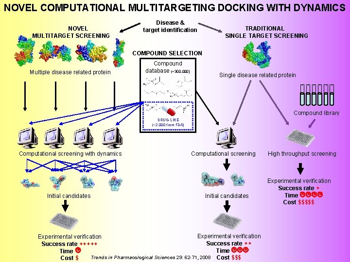 COMPUTATIONAL STRUCTUREBASED MULTITARGET DRUG DISCOVERY RAM SAMUDRALA ...