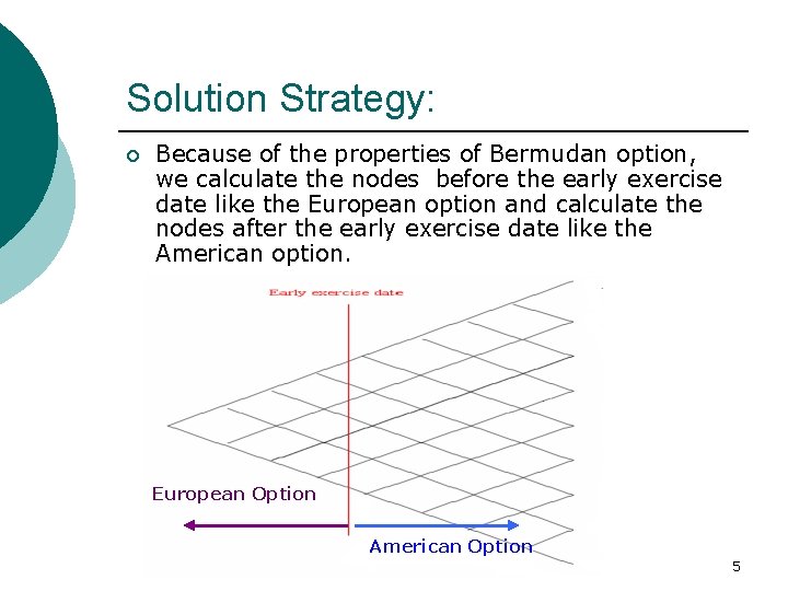 Pricing Bermudan Option by Binomial Tree Speaker Xiao