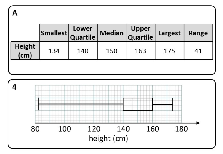 Box Plots Card Match In this activity students