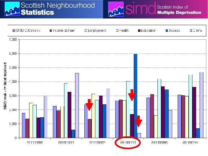 Introduction to the uses of Scottish Neighbourhood Statistics