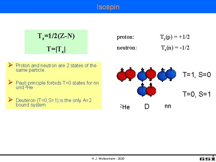 Structure of exotic nuclei basic symmetries Introduction Symmetries