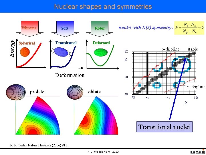 Structure of exotic nuclei basic symmetries Introduction Symmetries