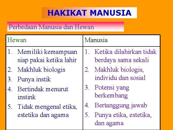 HAKIKAT MANUSIA HAKIKAT MANUSIA Perbedaan Manusia dan Hewan