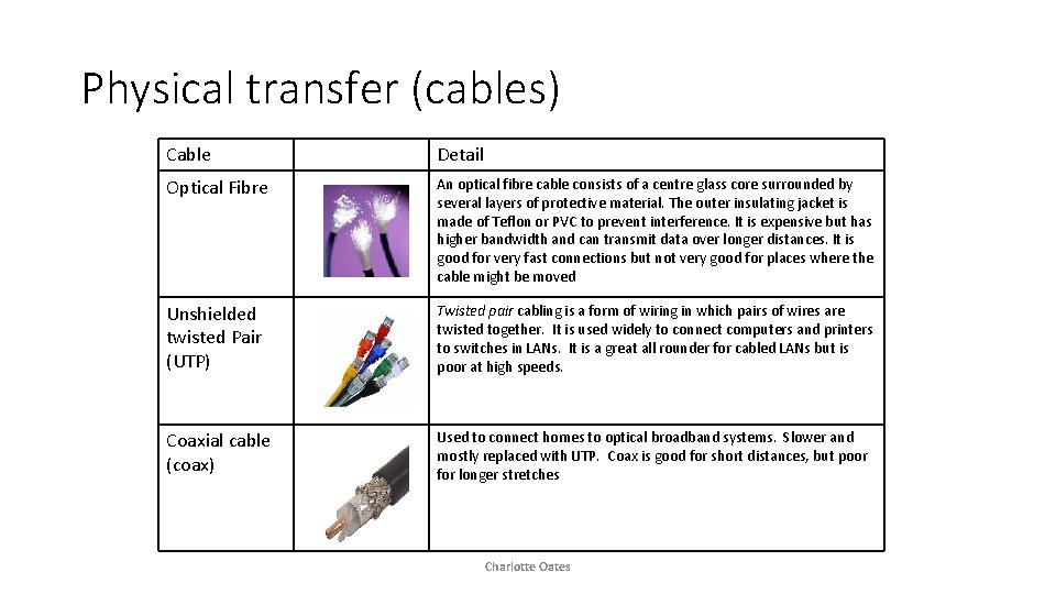 Physical transfer cables Cable Detail Optical Fibre An