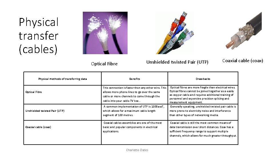 Physical transfer cables Cable Detail Optical Fibre An