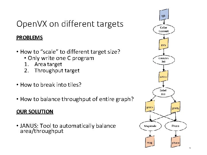 JANUS A Compilation System for Balancing Parallelism and