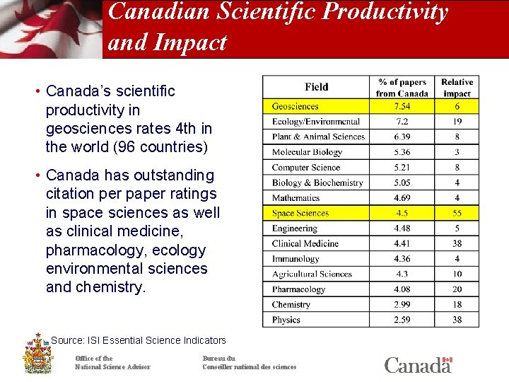Tapping The Global Information Base To Build An