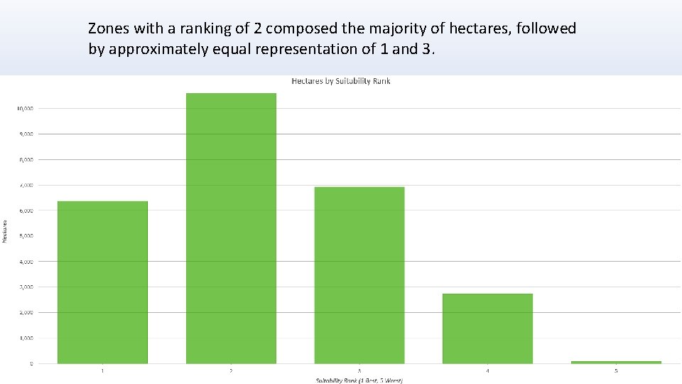 Sierra Vista Ranger District Lepus Octopedis Habitat Modeling