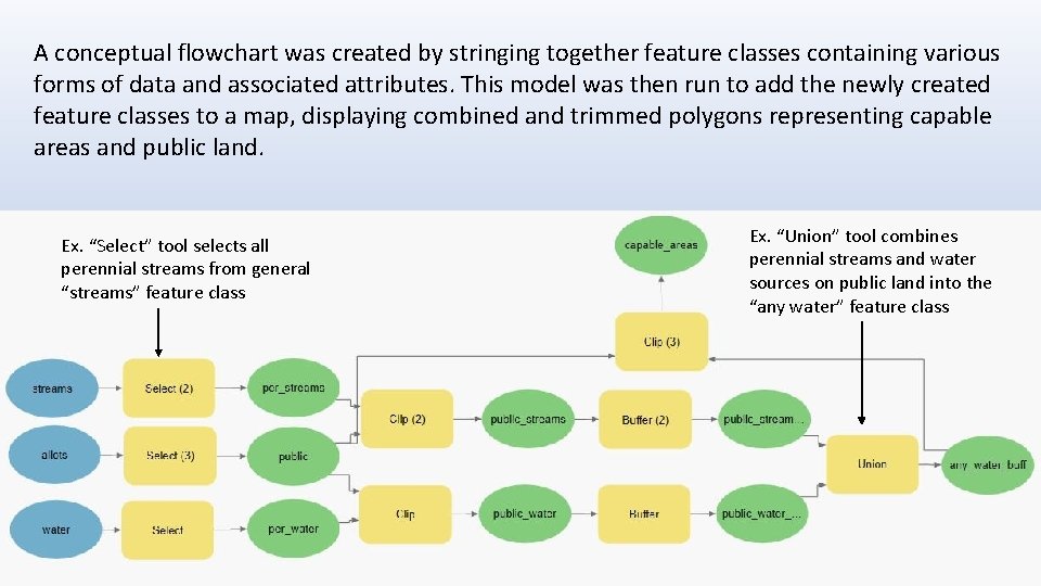 Sierra Vista Ranger District Lepus Octopedis Habitat Modeling