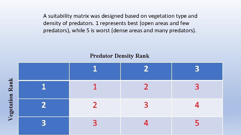 Sierra Vista Ranger District Lepus Octopedis Habitat Modeling