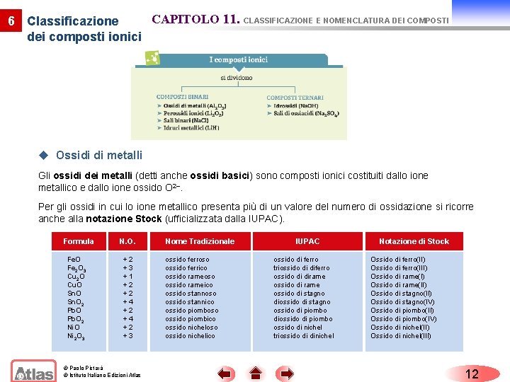 CAPITOLO 11 CLASSIFICAZIONE E NOMENCLATURA DEI COMPOSTI Classificazione