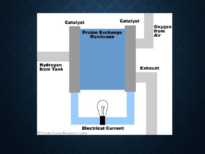 HYDROGEN FUEL CELL ENGINE GE Design Challenge EDSGN