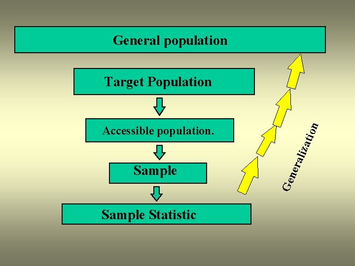 Basic concepts Population Is the entire aggregation of
