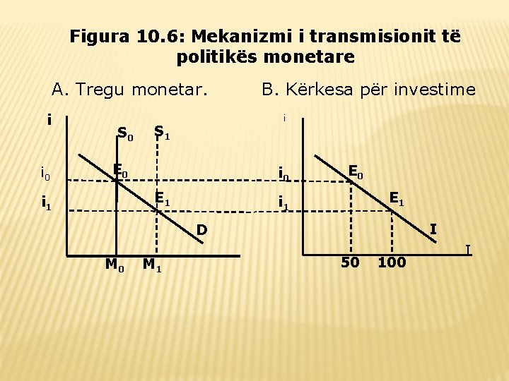 LIGJ VII POLITIKA MONETARE DHE FISKALE MSC FISNIK