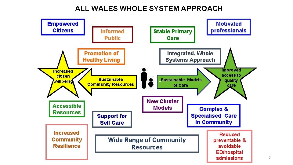 May 2019 The Strategic Programme for Primary Care