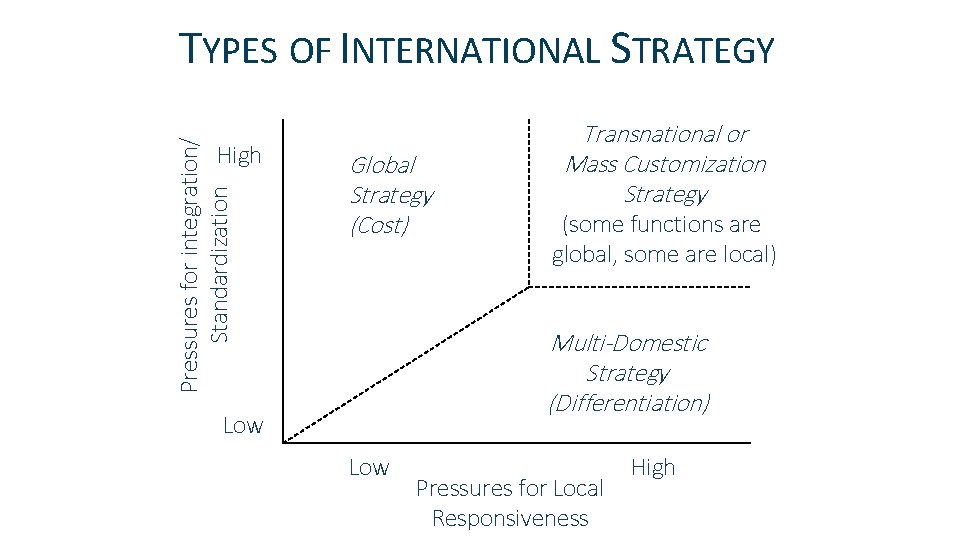 Chapter 9 International Strategy CHAPTER 9 INTERNATIONAL STRATEGY