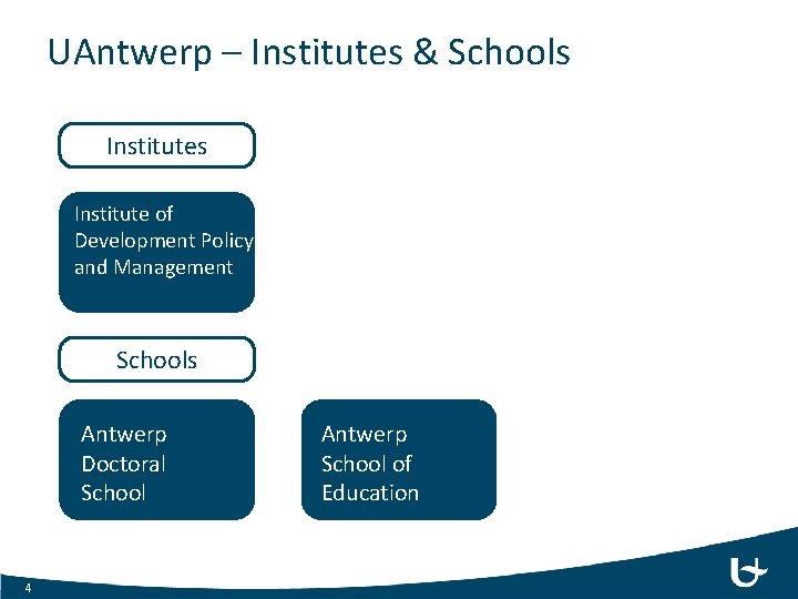 Teaching Learning UAntwerp Prof dr Ann De Schepper