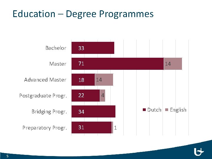 Teaching Learning UAntwerp Prof dr Ann De Schepper