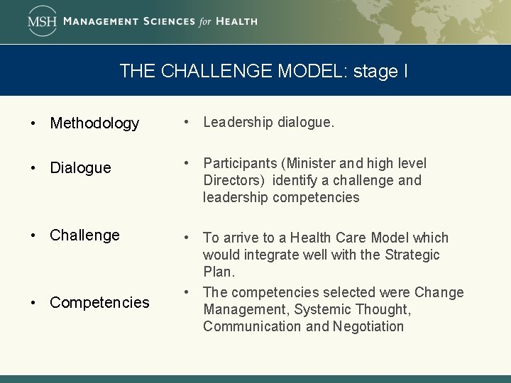 Leadership and HR Systems Strengthening The Nicaragua experience