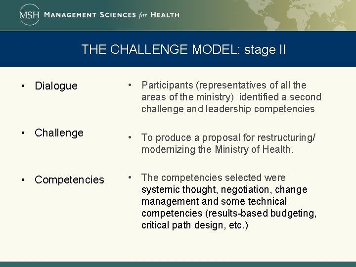 Leadership and HR Systems Strengthening The Nicaragua experience