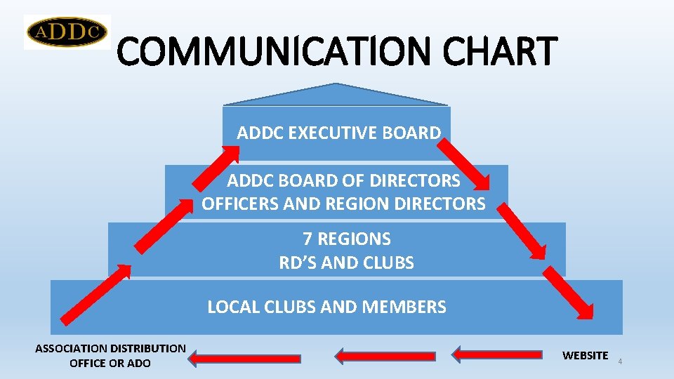 WE HEAR YOU PRESENTATION BY CHRISTINA FORTH LINDA