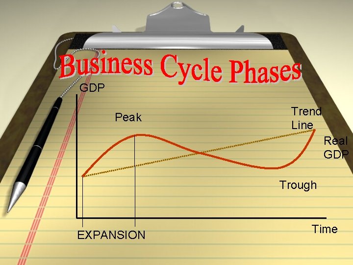 Business Cycles AP Macroeconomics Coach Guttmann Unit I