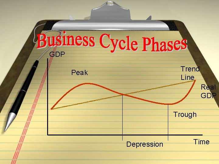 Business Cycles AP Macroeconomics Coach Guttmann Unit I