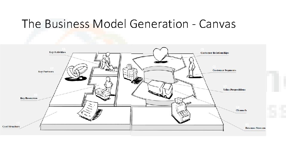 Business Model Genertion Some Business Model definitions Porters