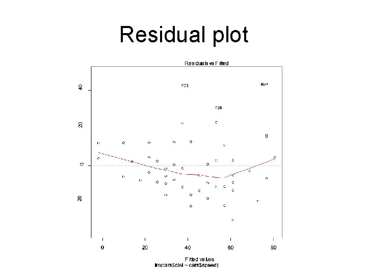 Chapter 8 Linear regression Math 2200 Scatterplot One