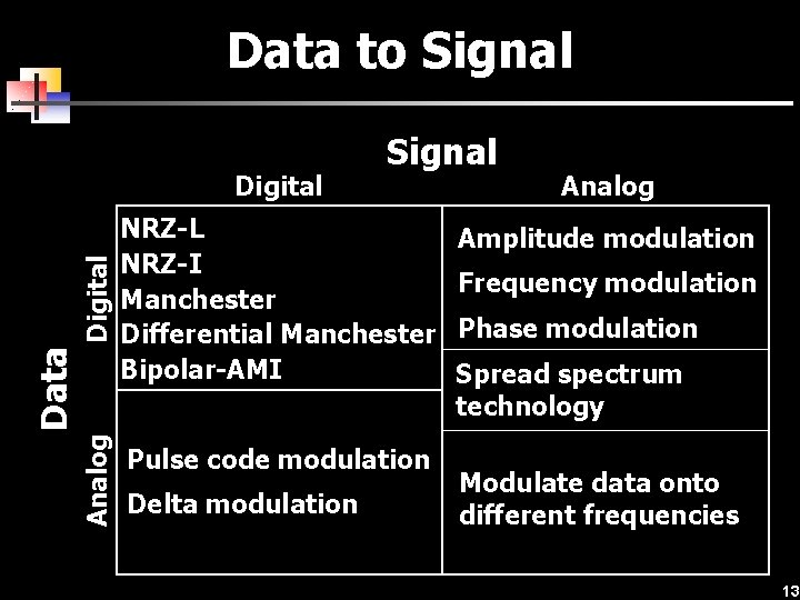 Chapter 2 Fundamentals of Data and Signals Introduction