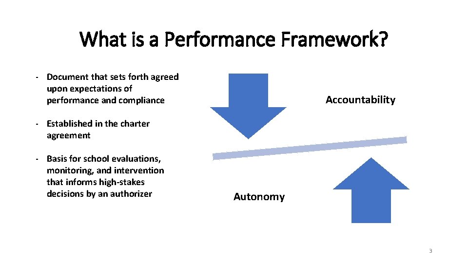 SPCSA Organizational Performance Framework October 2 2020 Objectives