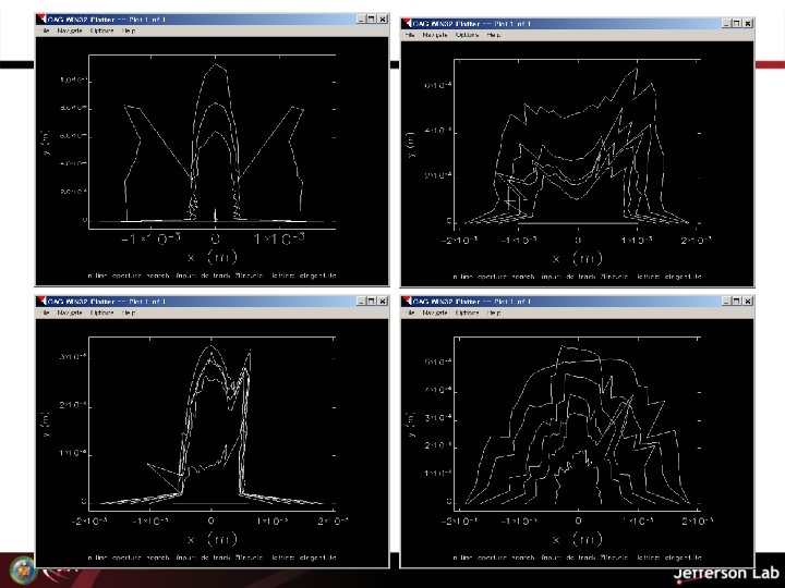 First Look at Error Sensitivity in MEIC G
