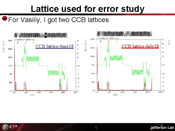 First Look at Error Sensitivity in MEIC G