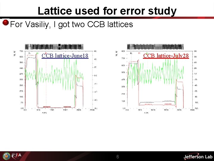 First Look at Error Sensitivity in MEIC G