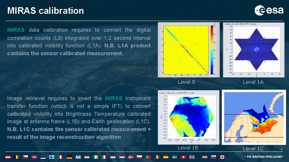SMOSSMAP Intercomparison activities over Antarctica and wind measurement