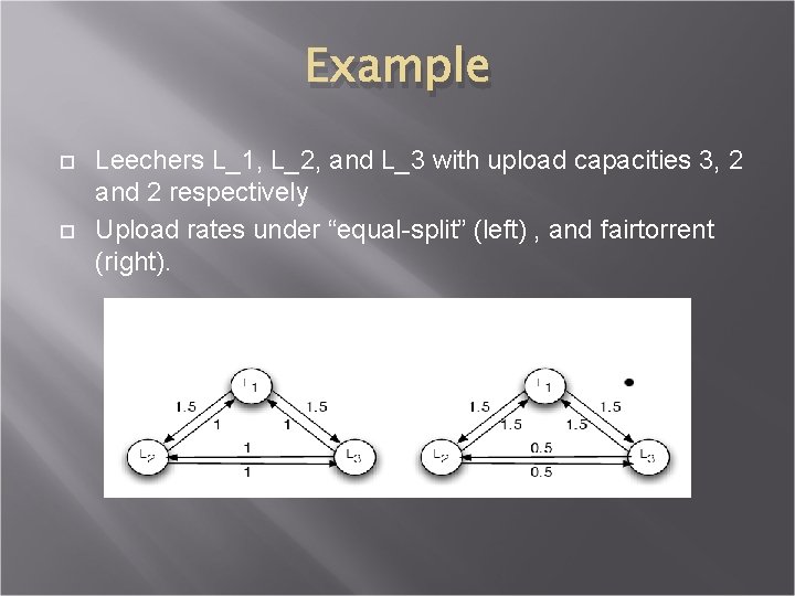 FAIRTORRENT BRINGING FAIRNESS TO PEERTOPEER SYSTEMS Alex Sherman