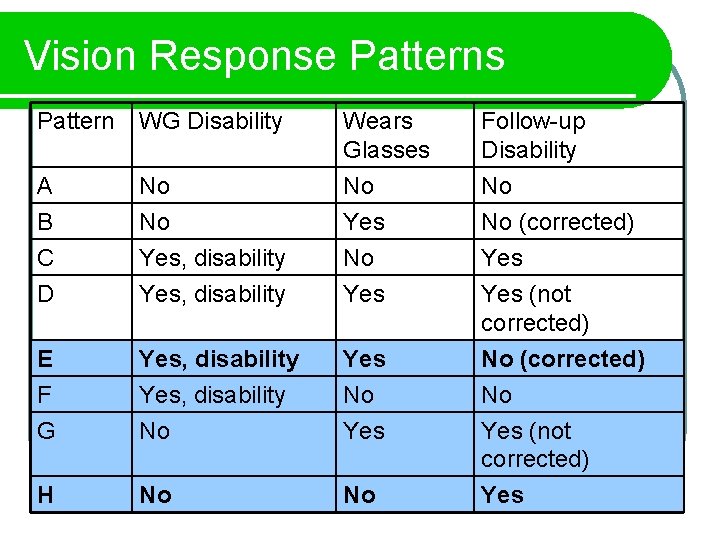 Understanding the Washington Group Measures Distinguishing disability ...