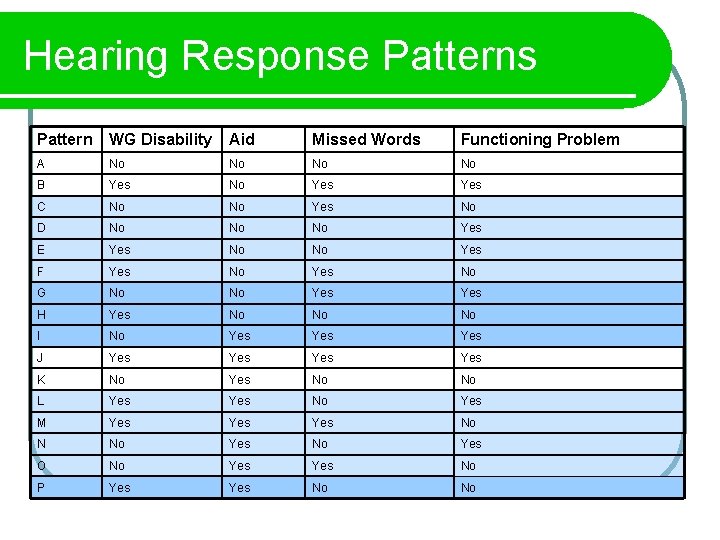 Understanding the Washington Group Measures Distinguishing disability ...