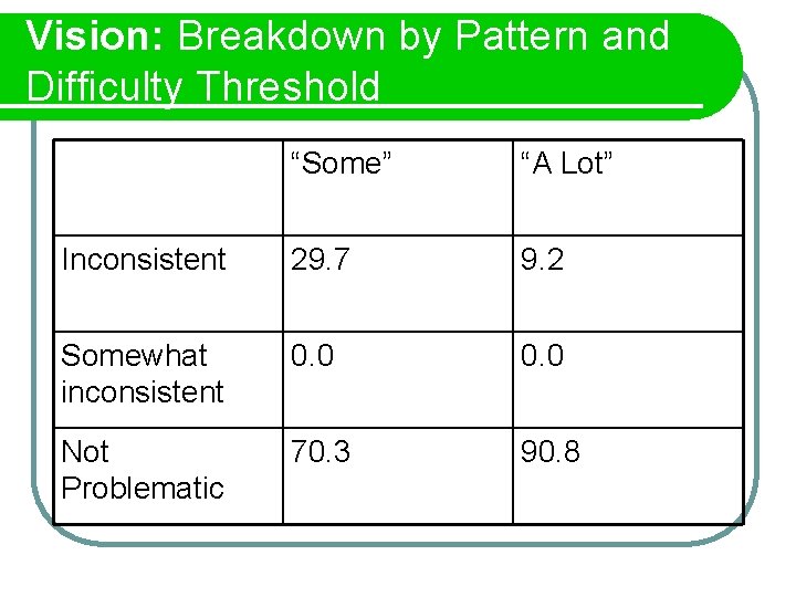 Understanding the Washington Group Measures Distinguishing disability ...