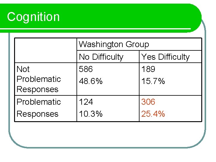 Understanding the Washington Group Measures Distinguishing disability ...