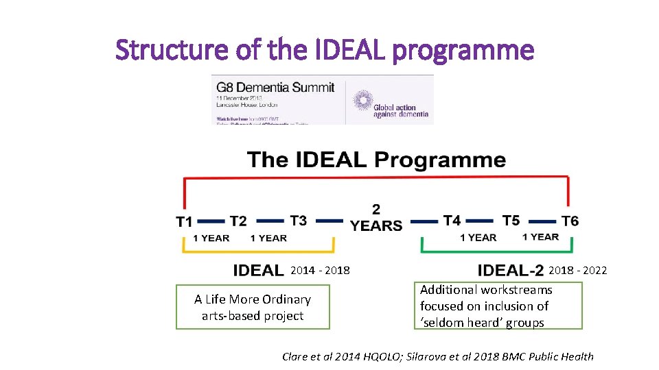 Living well with dementia the Improving the experience