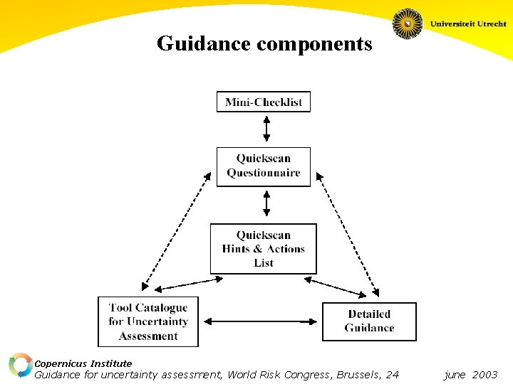 RIVMMNP Guidance for Uncertainty Assessment and communication Jeroen