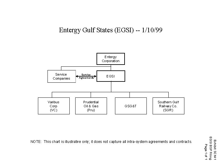 Entergy Gulf States EGSI 11099 Entergy Corporation Service