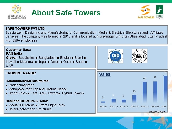 About Safe Towers SAFE TOWERS PVT LTD Specialize