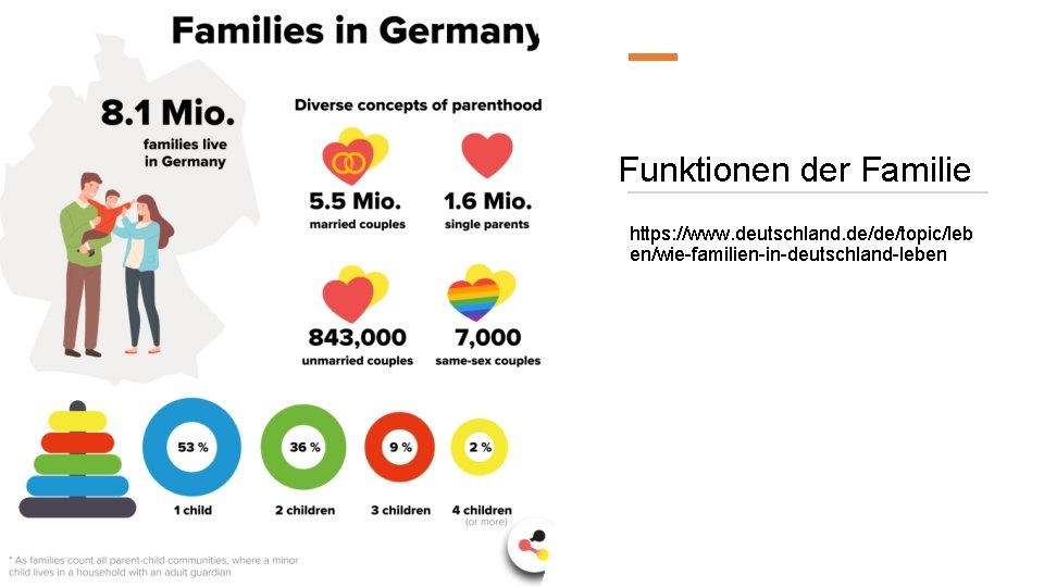 Familiensoziologie Wandel Phasen Bedeutung Funktion Aufgaben ...