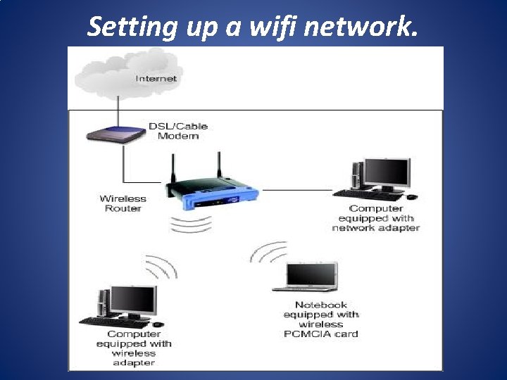 Wifi Technology Compiled and edited by Abhishek C
